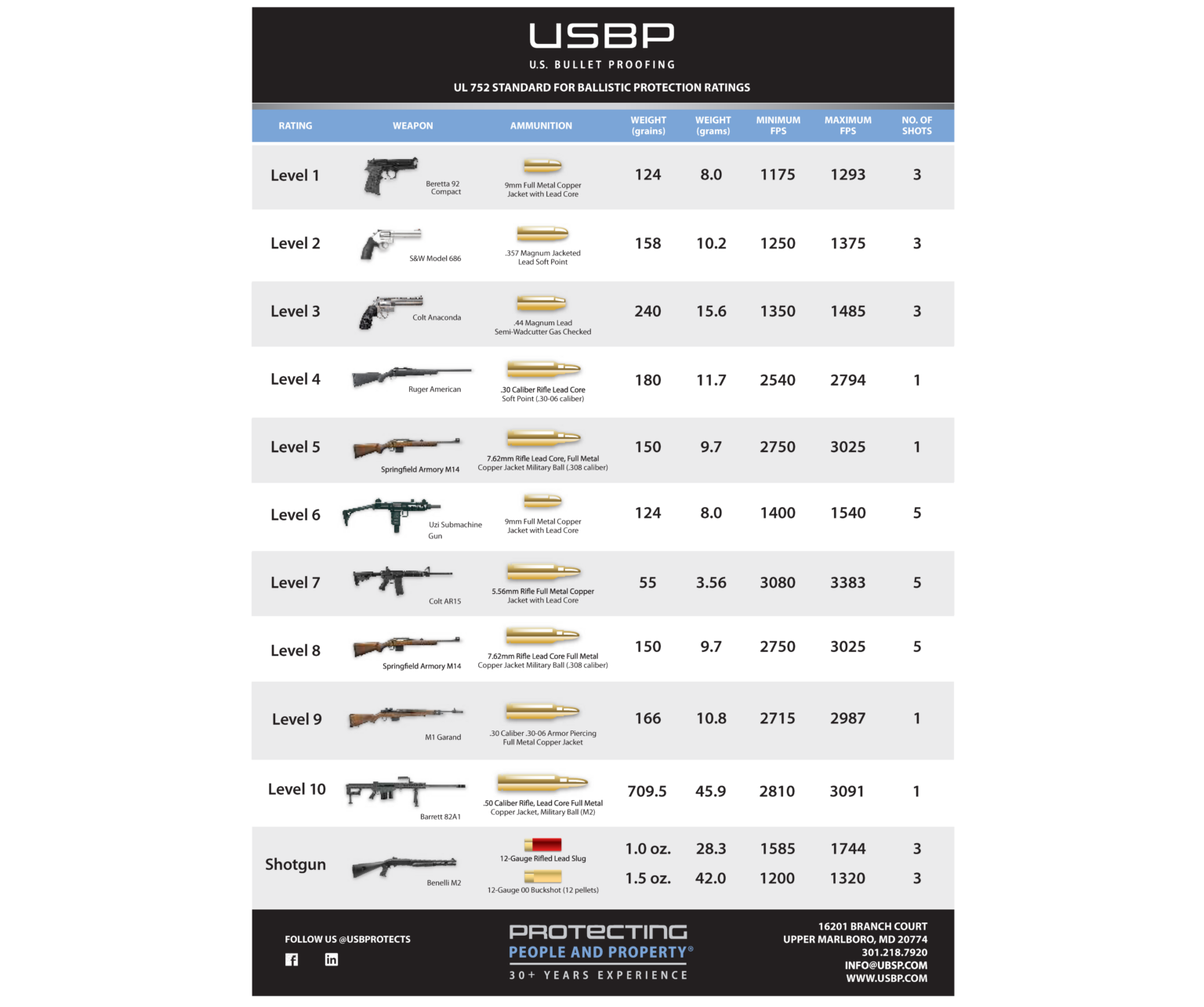 A Guide to Ballistic Standard UL 752 for Bullet Resistant Glass